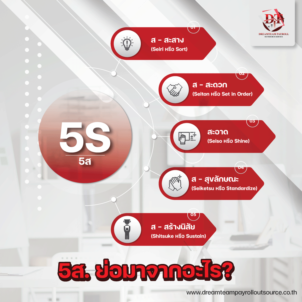 5 ส. ประกอบด้วย สะสาง-สะดวก-สะอาด-สุขลักษณะ-สร้างนิสัย